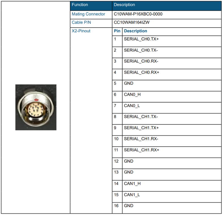 MILBOX-ORNX Serial Communication Interfaces Tutorial